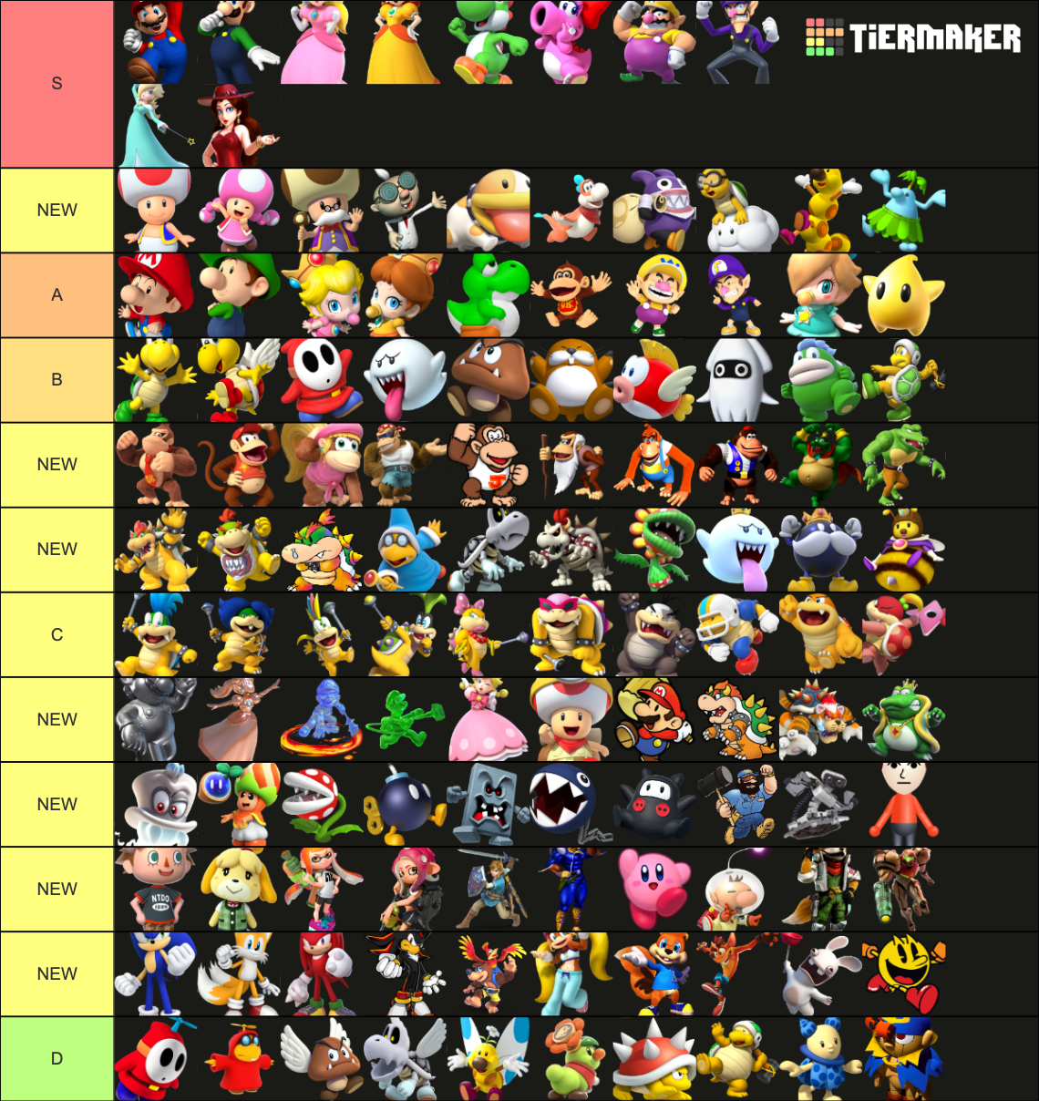 Ultimate Mario Kart Roster Tier List (Community Rankings) - TierMaker