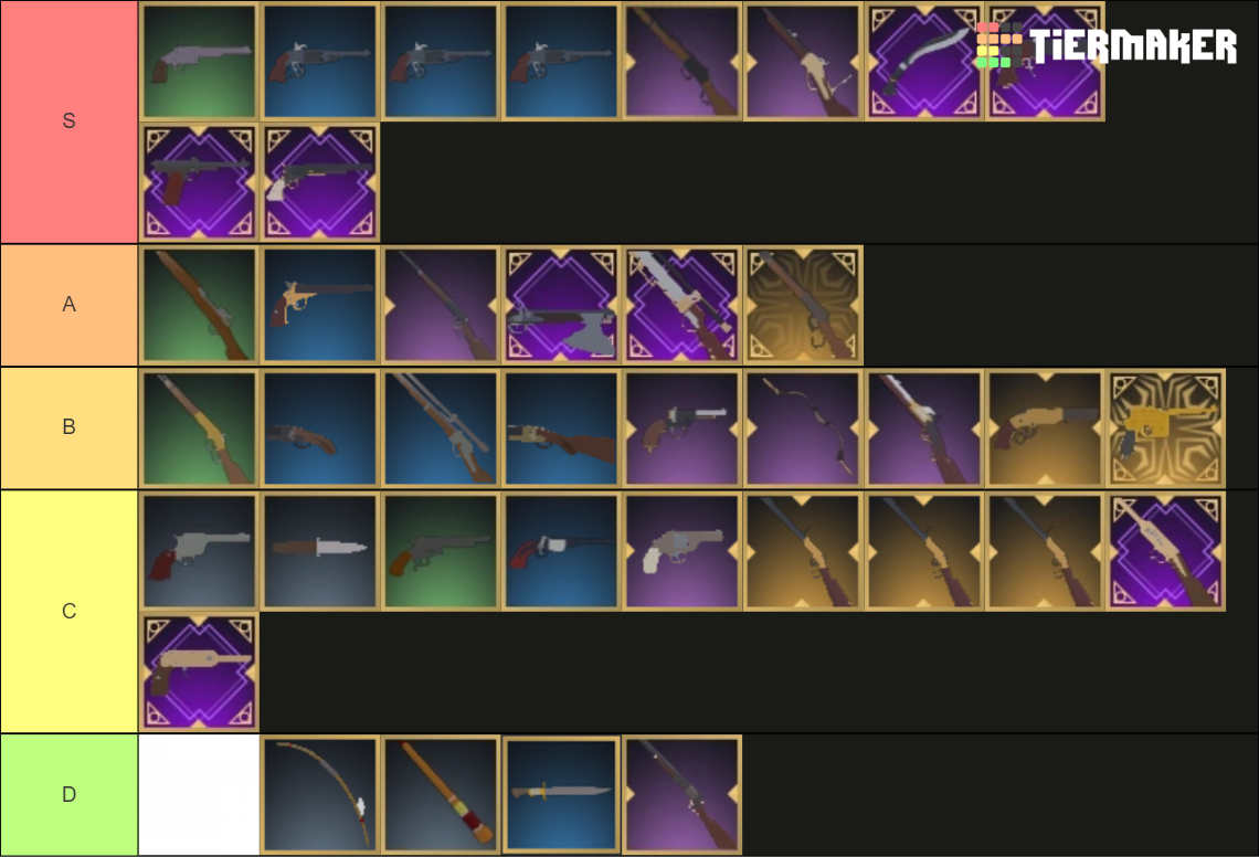 The Wild West Roblox All Guns Tier List (Community Rankings) - TierMaker
