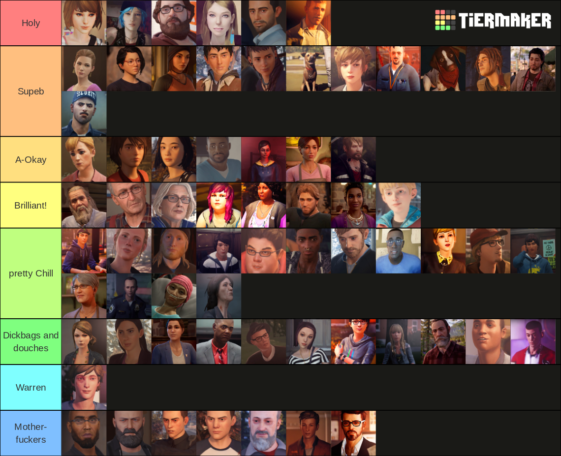 Life is Strange Saga Characters Tier List (Community Rankings) - TierMaker