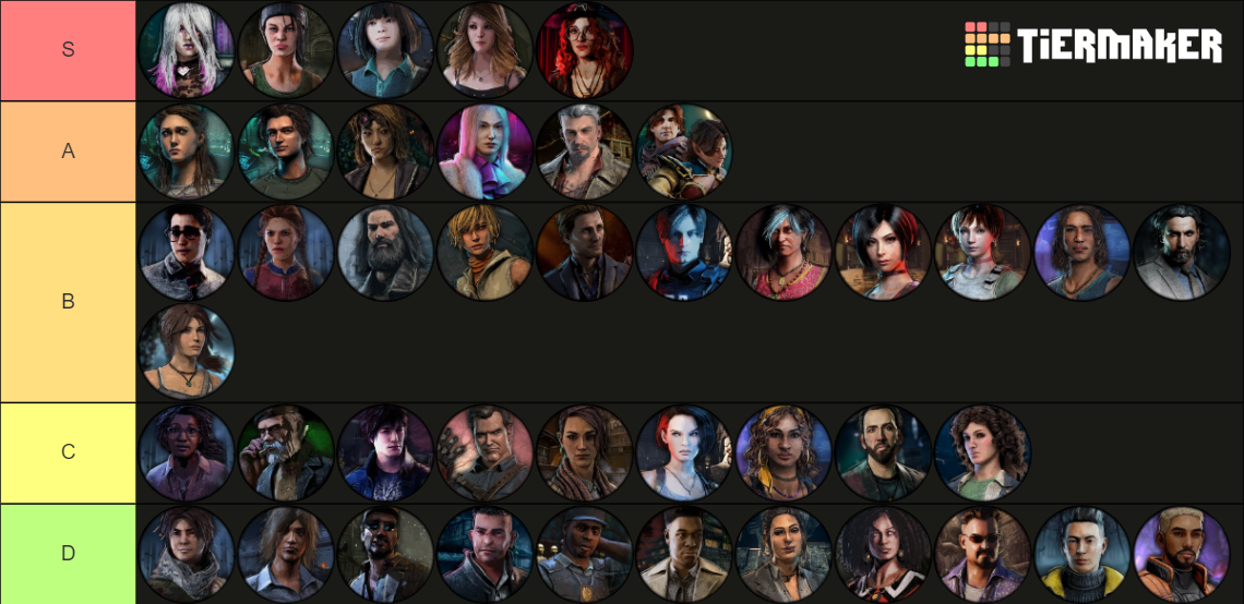 DBD Survivors [8.2.0] Tier List (Community Rankings) - TierMaker