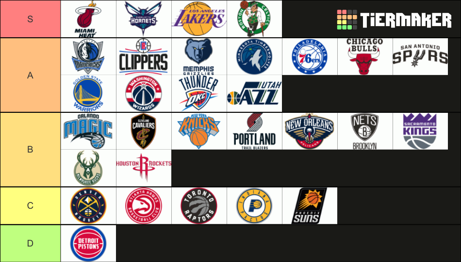 NBA Logos Tier List (Community Rankings) - TierMaker