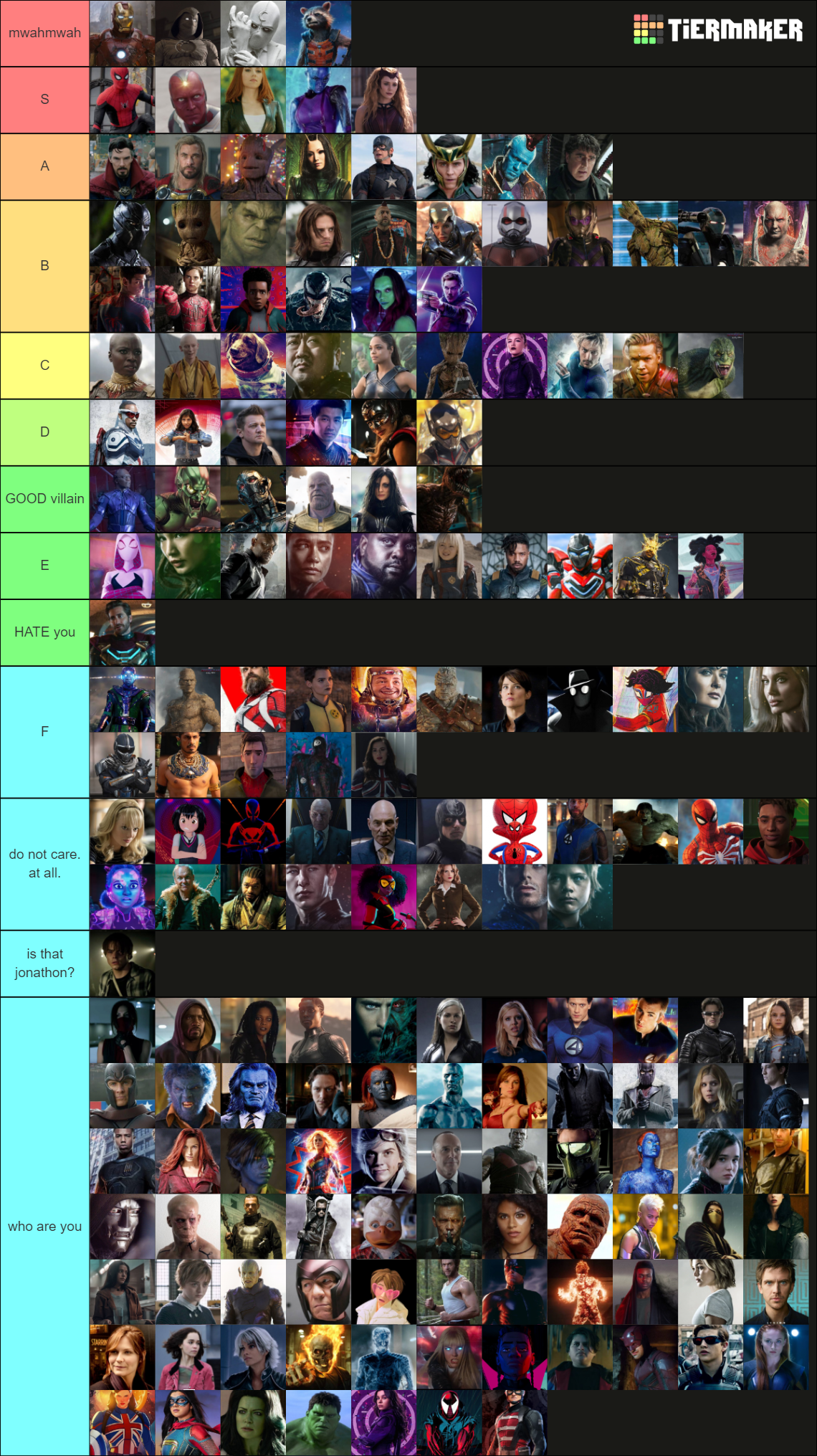 ALL MARVEL Characters From The Multiverse Tier List (Community Rankings ...