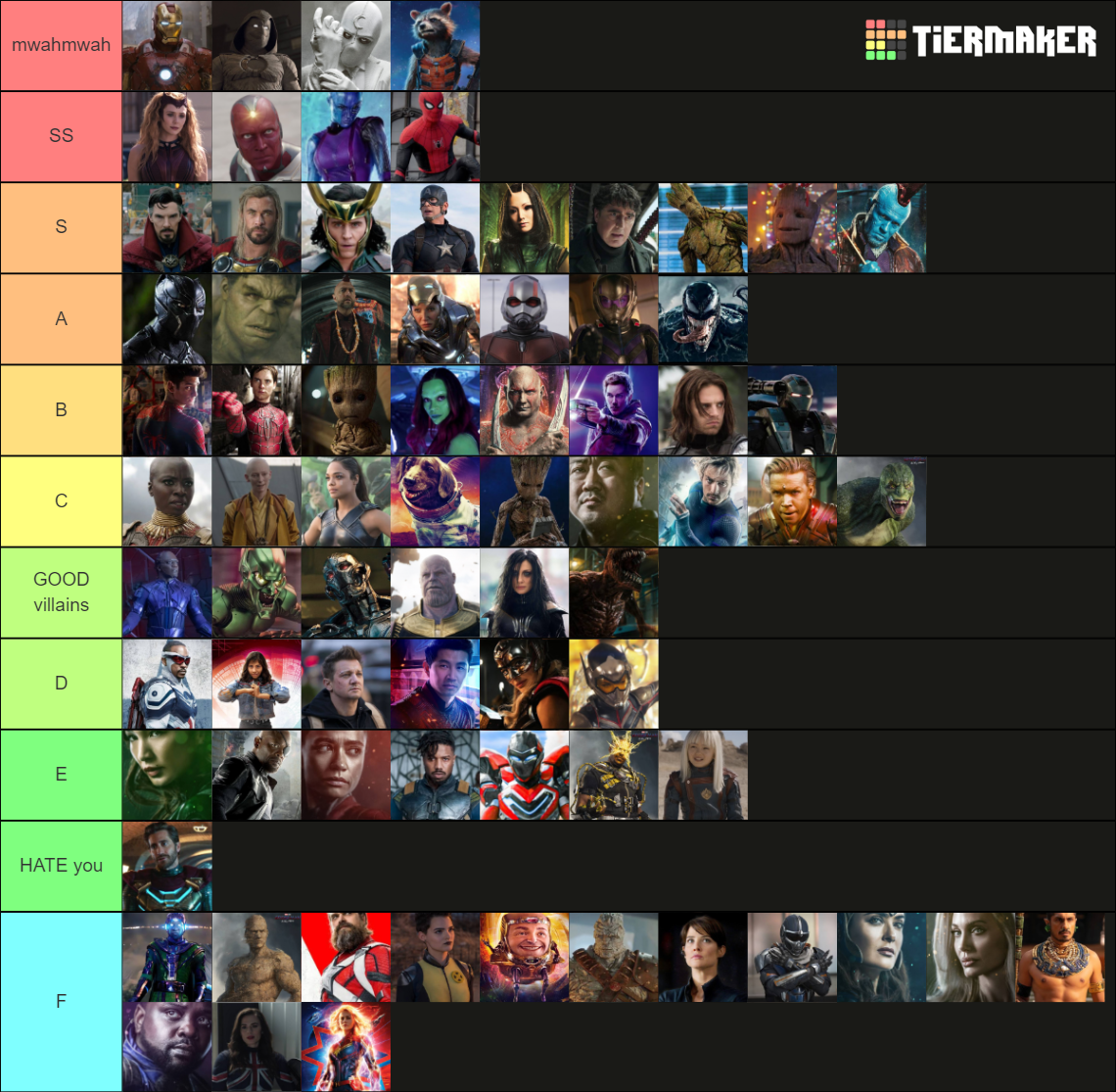 ALL MARVEL Characters From The Multiverse Tier List (Community Rankings ...