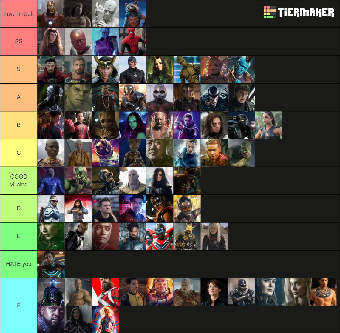ALL MARVEL Characters From The Multiverse Tier List (Community Rankings ...