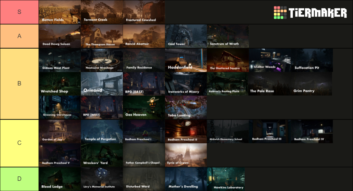 Dead by Daylight Maps (7.3.3 | Hawkins) Tier List (Community Rankings ...