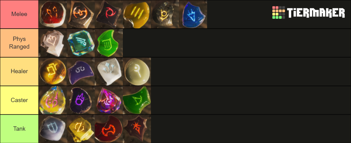 FFXIV 7.0 Jobs Tier List (Community Rankings) - TierMaker