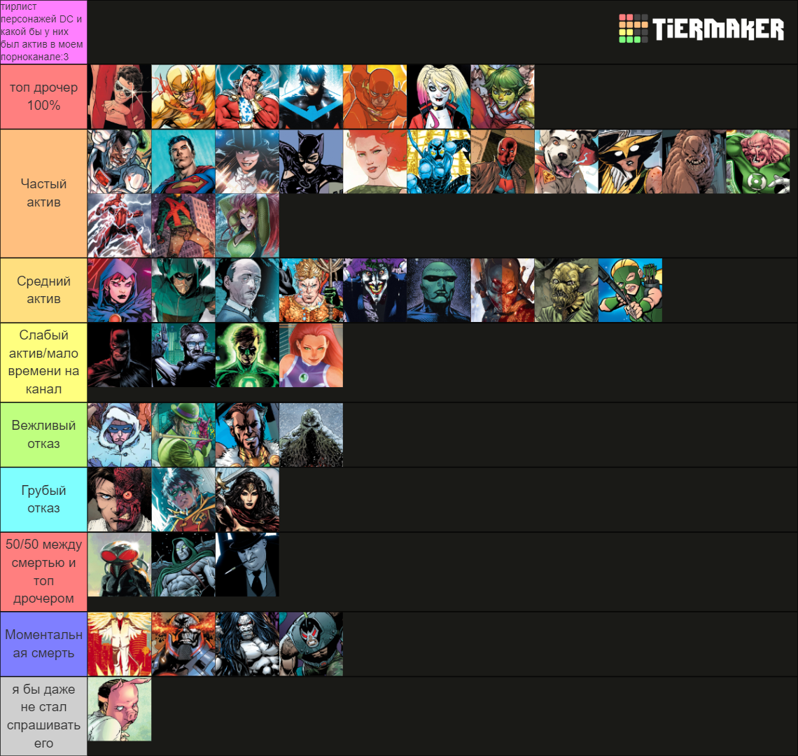 DC Heroes & Villains (UPDATED) Tier List (Community Rankings) - TierMaker