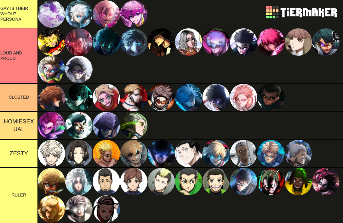 All Blue Lock Players (Chapter 299+) Tier List (Community Rankings ...