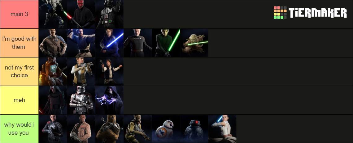Star Wars: Battlefront II (All 22 Characters Ranking) Tier List ...