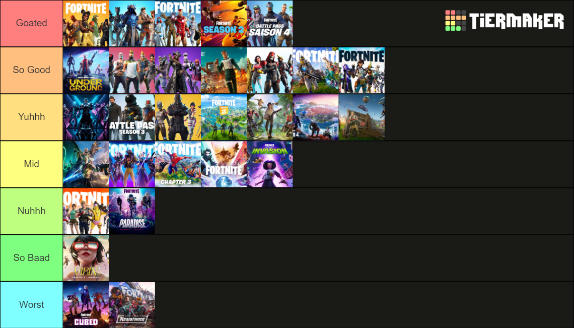 Fortnite all seasons C1 S1 - C5 S2 Tier List (Community Rankings ...
