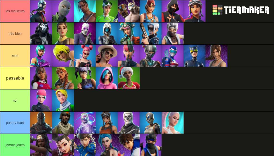 fortnite sweat tryhard skins W Tier List (Community Rankings) - TierMaker