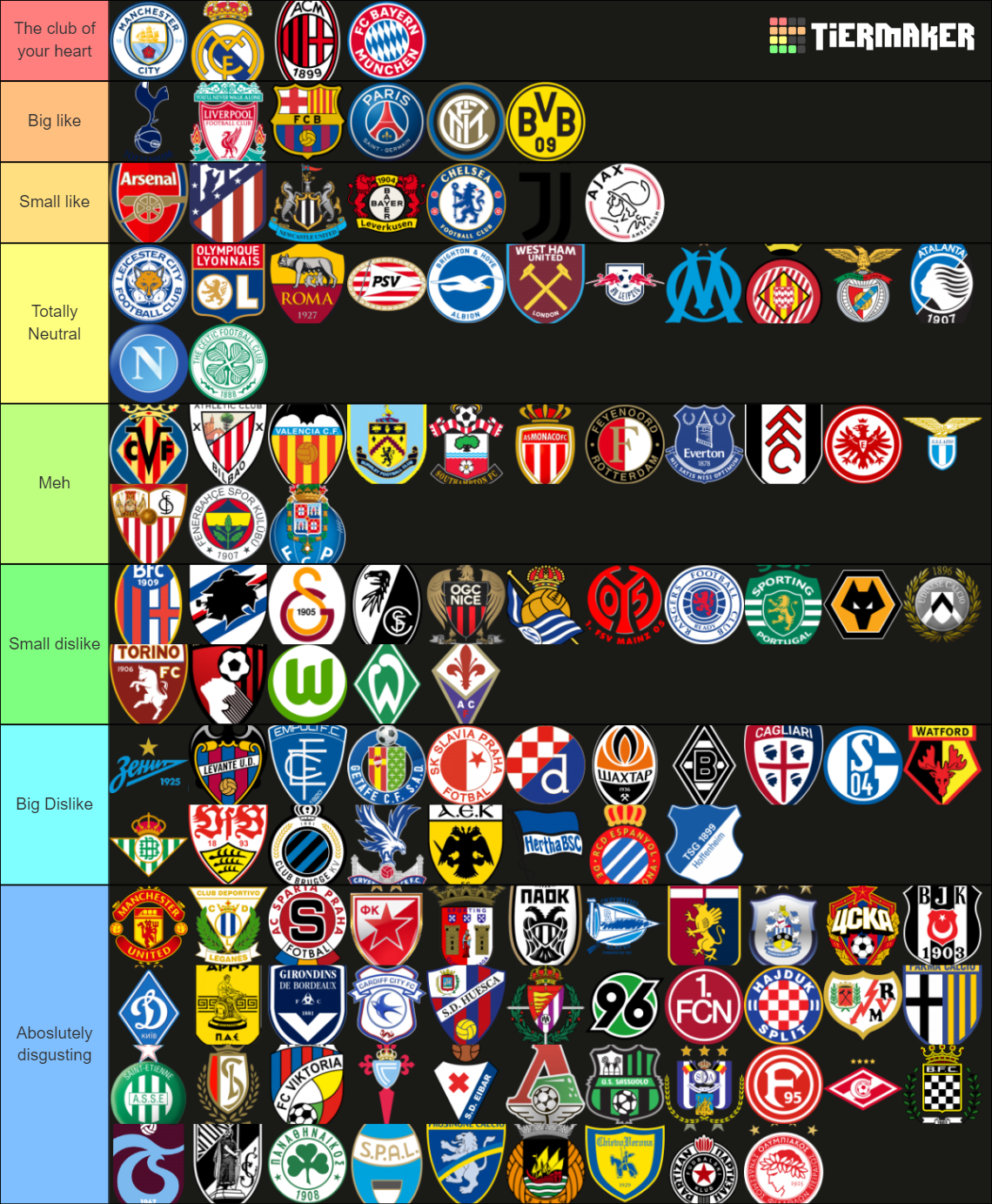 Recent Football (Soccer) Tier Lists - TierMaker