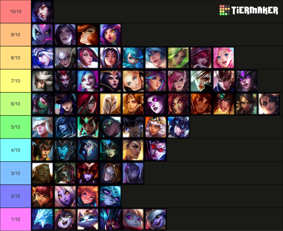 Recent League of Legends Tier Lists - TierMaker