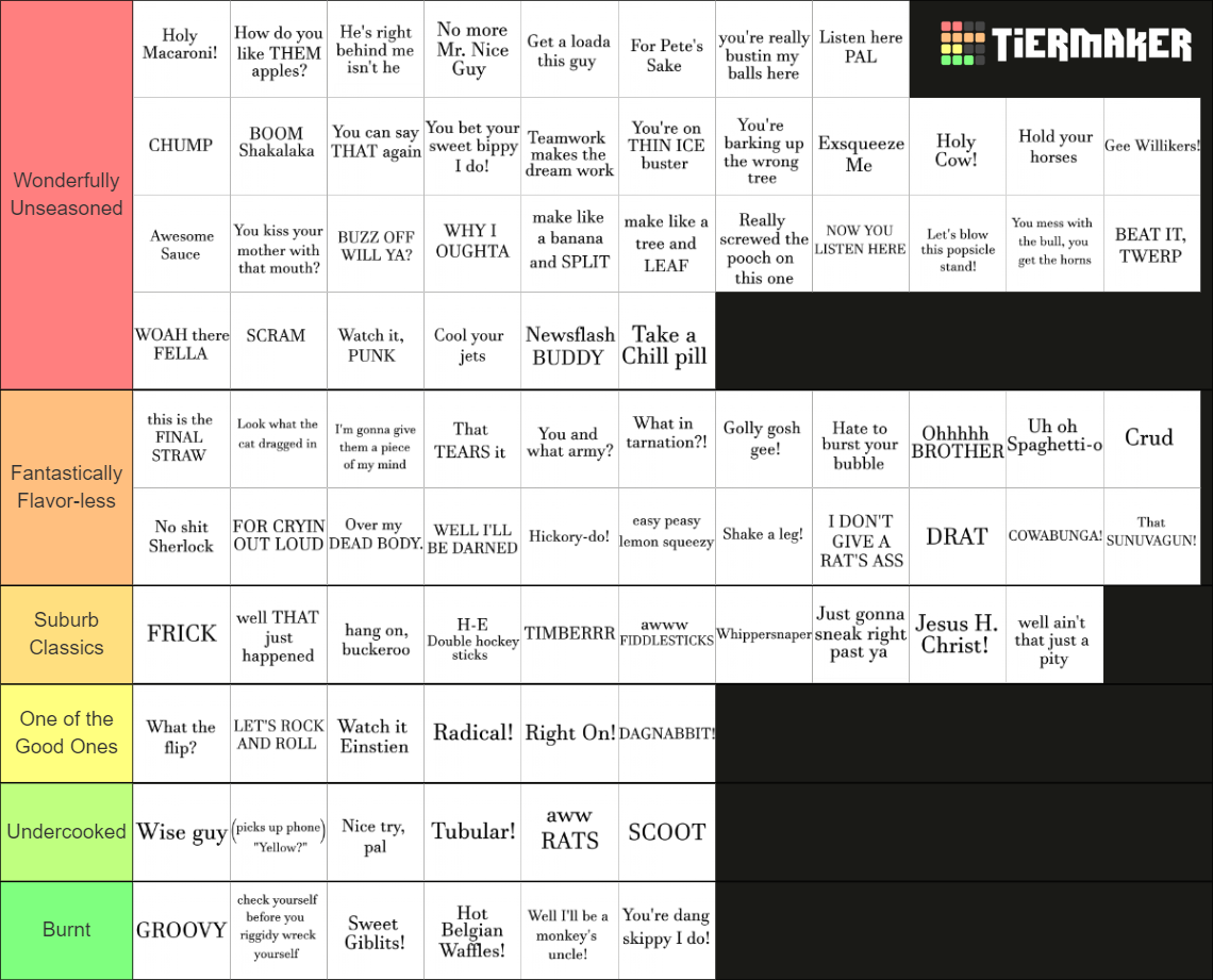 White People Phrases Tier List (Community Rankings) - TierMaker