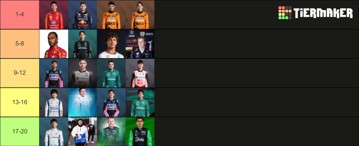 F1 2025 grid Tier List (Community Rankings) - TierMaker
