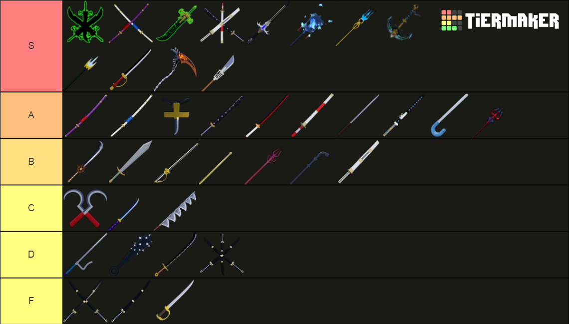 Blox Fruits All Swords (Update 23) Tier List (Community Rankings ...