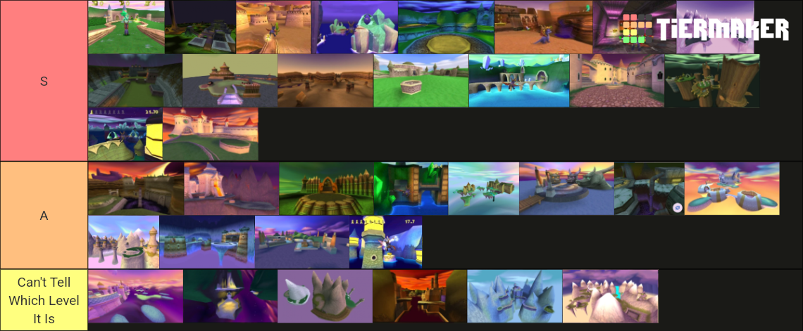 Spyro the Dragon Levels (1998) Tier List (Community Rankings) - TierMaker