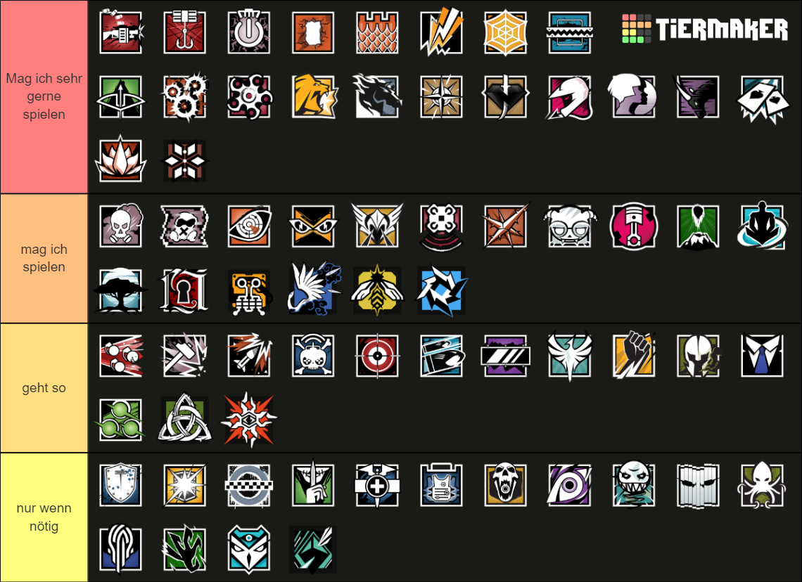 Rainbow Six Siege Operators Y8S1 Tier List (Community Rankings) - TierMaker