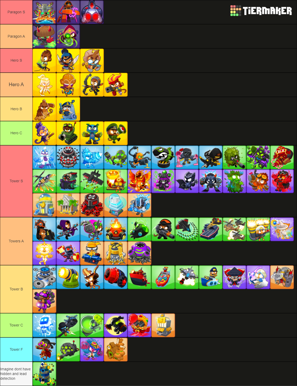 Bloons TD6 – all T5, paragons, & VTSG Tier List (Community Rankings) - TierMaker