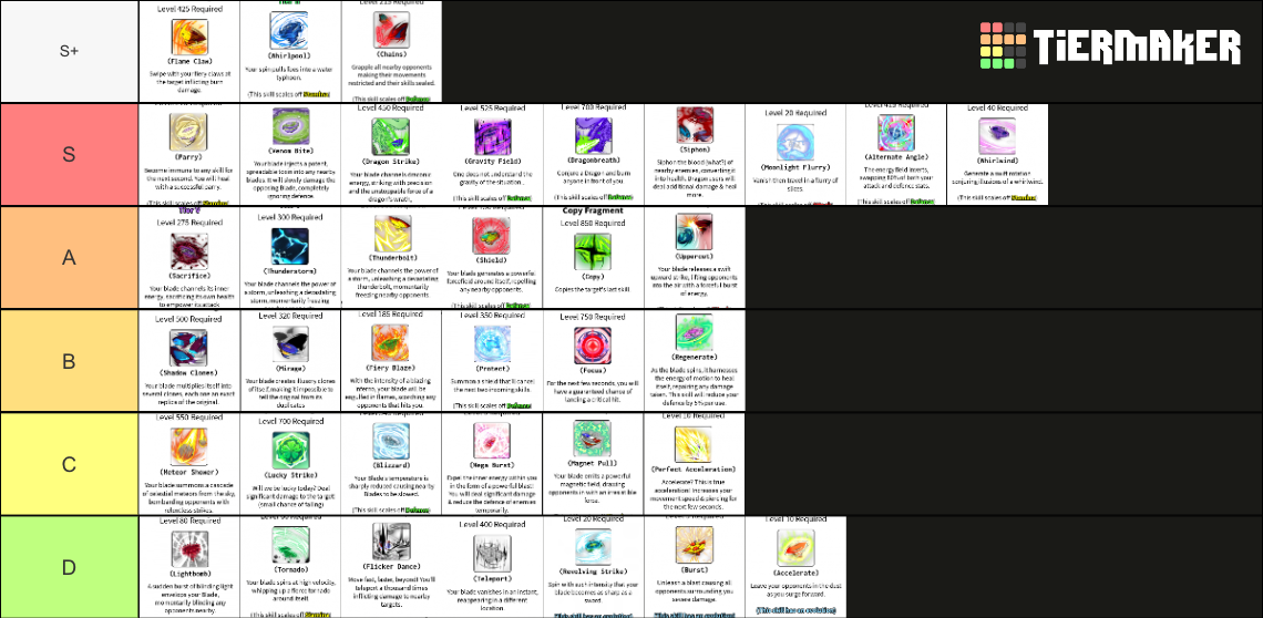 Bladers rebirth skills Tier List (Community Rankings) - TierMaker