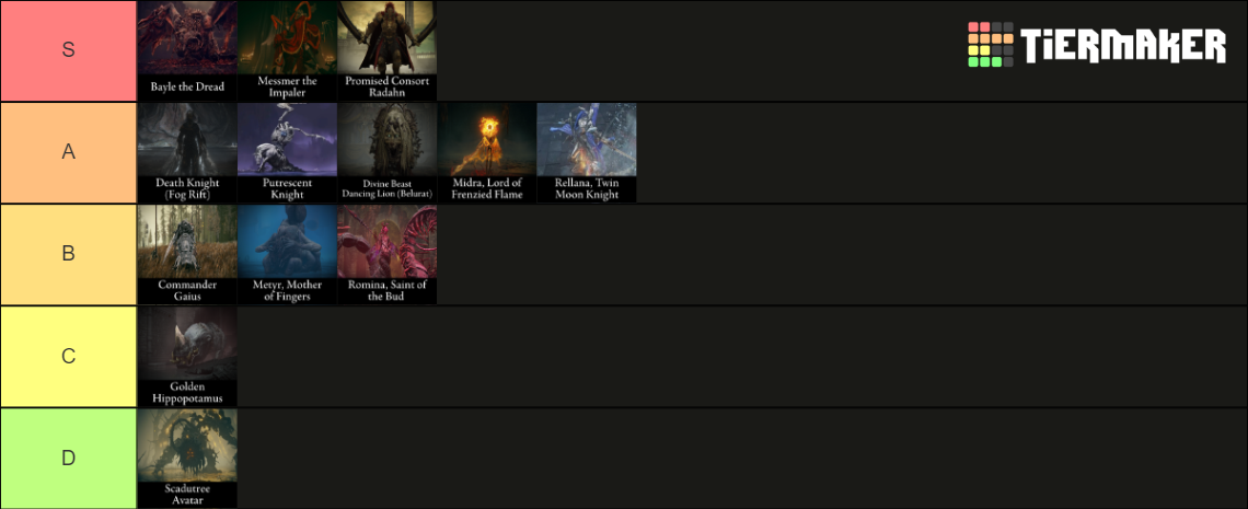 Shadow of the Erdtree - ALL Bosses Ranking Tier List (Community Rankings) - TierMaker