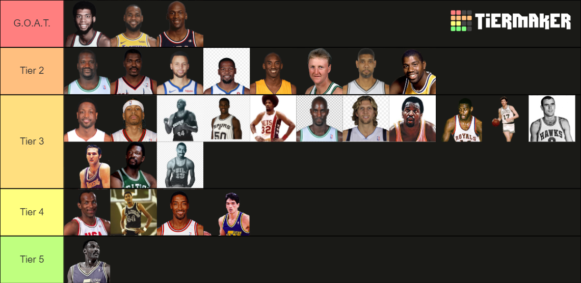 Recent NBA Tier Lists - TierMaker