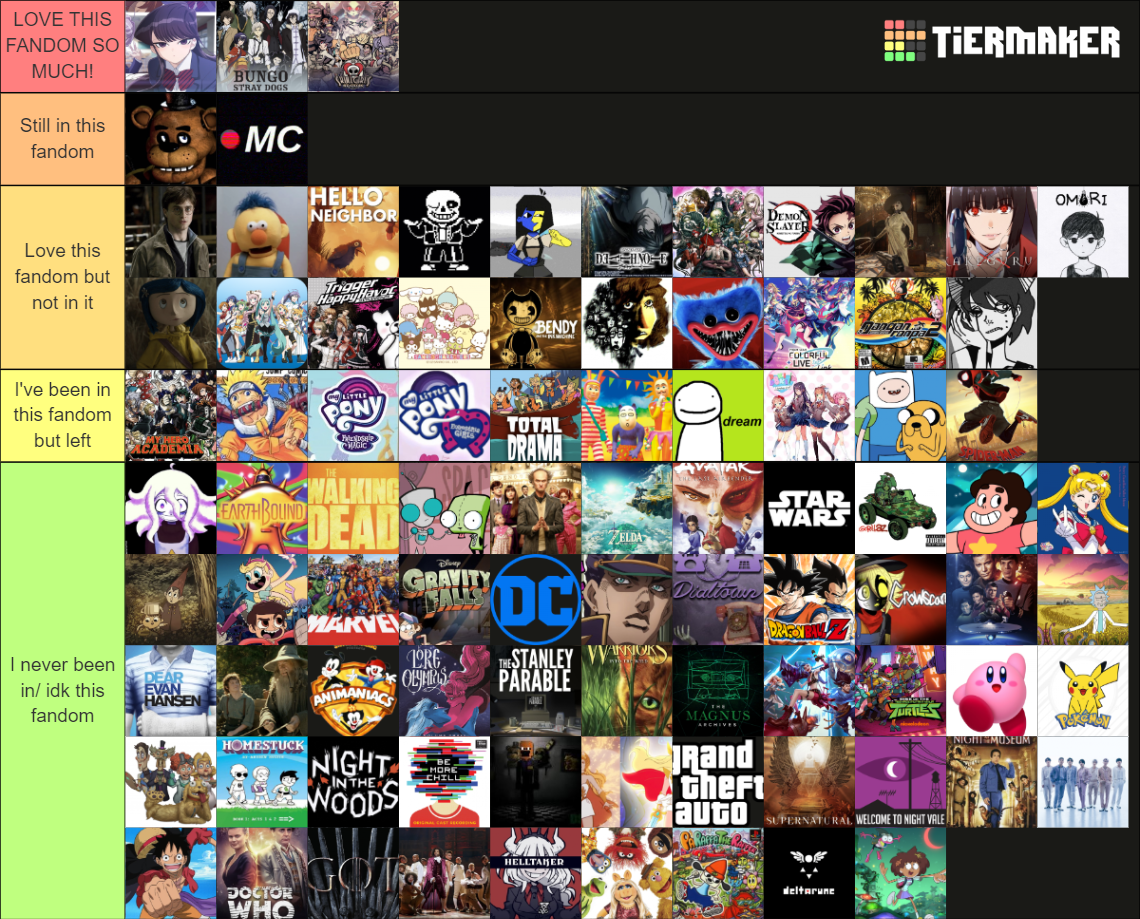 Fandoms ranked Tier List (Community Rankings) - TierMaker
