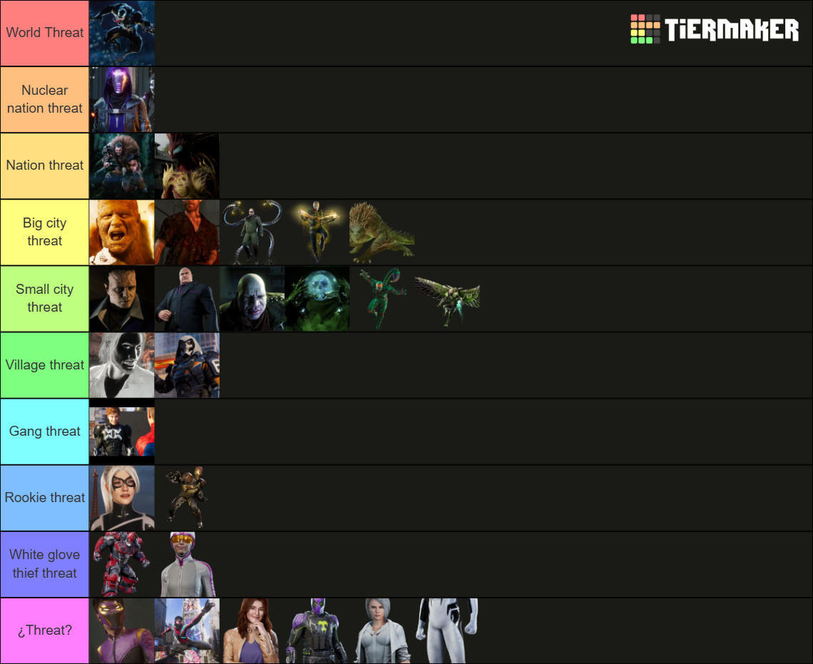 Marvel's Insomniac (Spider-Man) franchise power levels Tier List (Community Rankings) - TierMaker