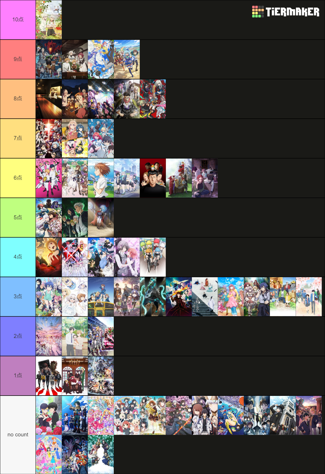 Spring Anime Lineup 2024 Tier List (Community Rankings) - TierMaker