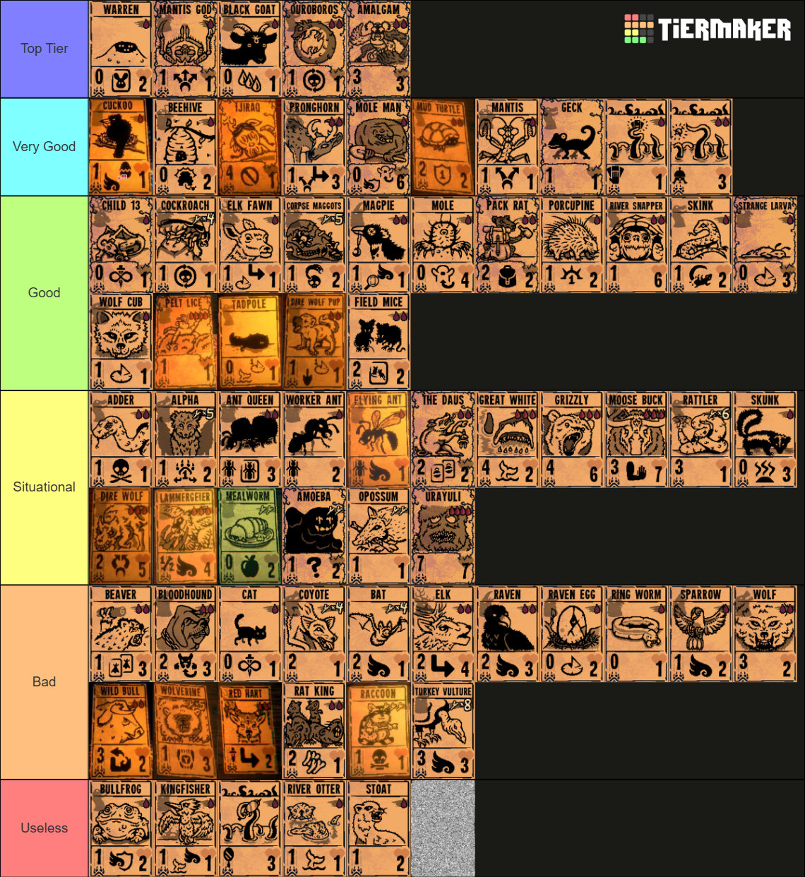 Inscryption "Kaycee's mod" card Tier List (Community Rankings) - TierMaker