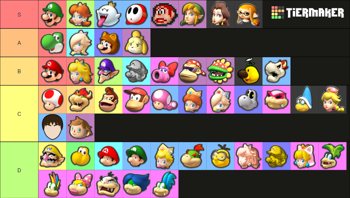 Mario Kart Racers/Characters (High Effort) (Now W/ Extras!) Tier List ...