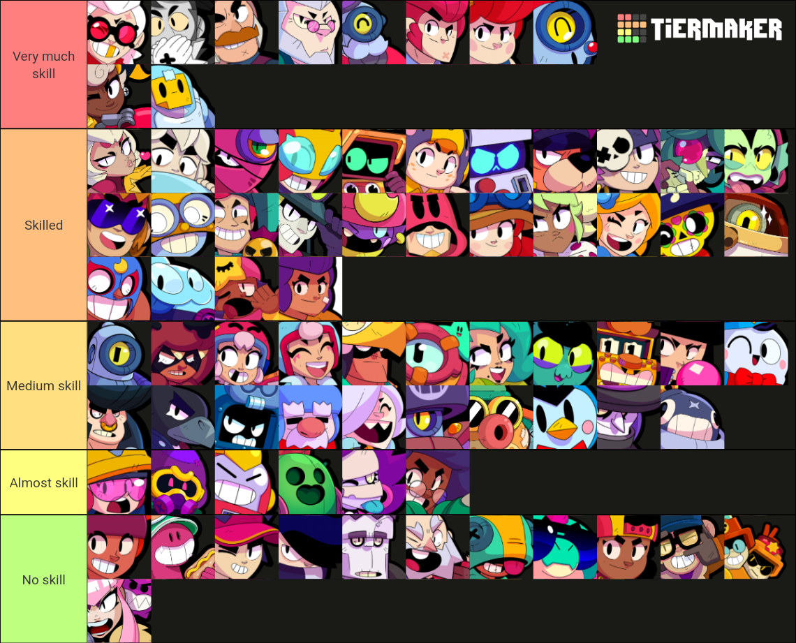 Brawl stars skill (77 brawlers) Tier List (Community Rankings) - TierMaker