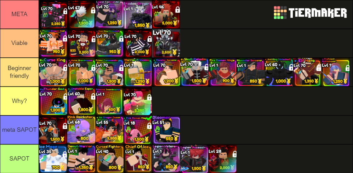 Anime Defenders Tier List (Community Rankings) - TierMaker