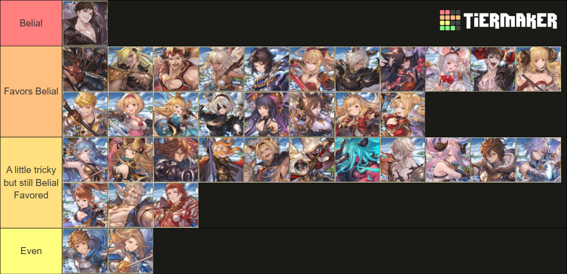 GBVS: Rising (Version 2.1) Tier List (Community Rankings) - TierMaker
