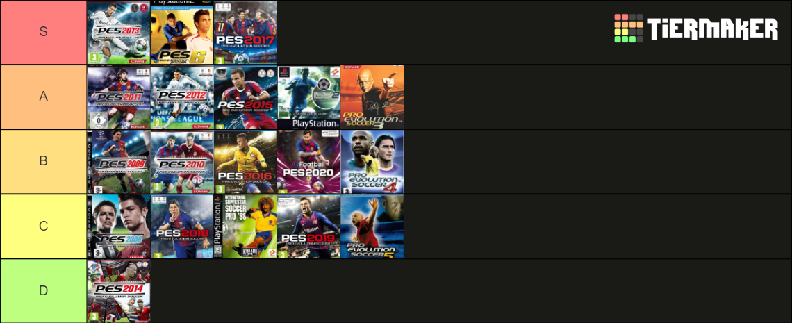 PES (Pro Evolution Soccer ) Tier List (Community Rankings) - TierMaker