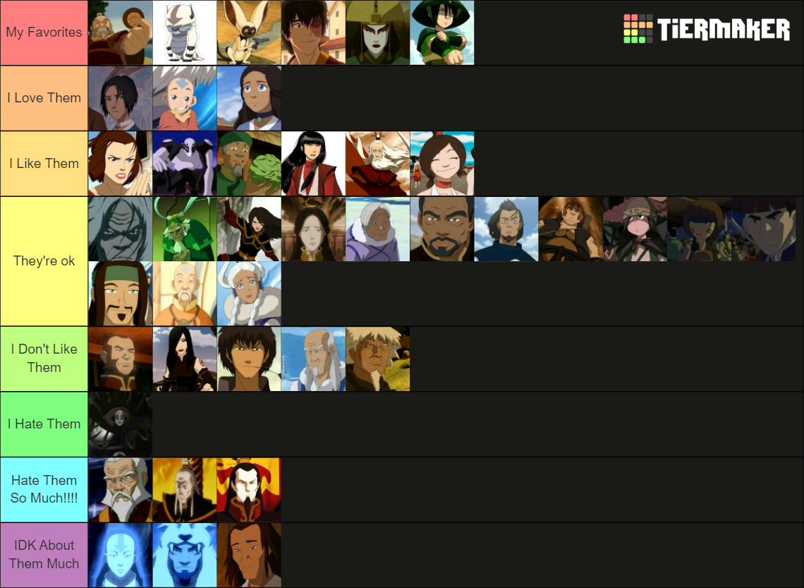 Avatar: The Last Airbender Ultimate Character Rank Tier List (Community ...