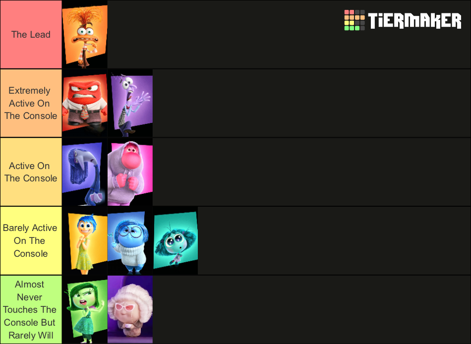 Inside Out Emotions Ranking Tier List (Community Rankings) - TierMaker