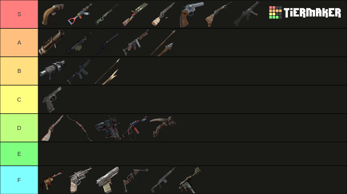 Rust Weapons Tier List (Community Rankings) - TierMaker