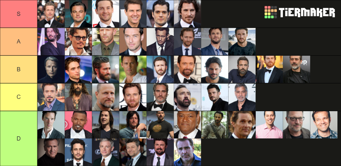Recent Actors & Actresses Tier Lists - TierMaker