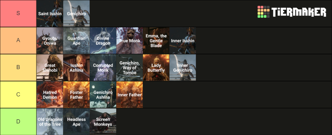 Sekiro: Shadows Die Twice Bosses Tier List (Community Rankings) - TierMaker