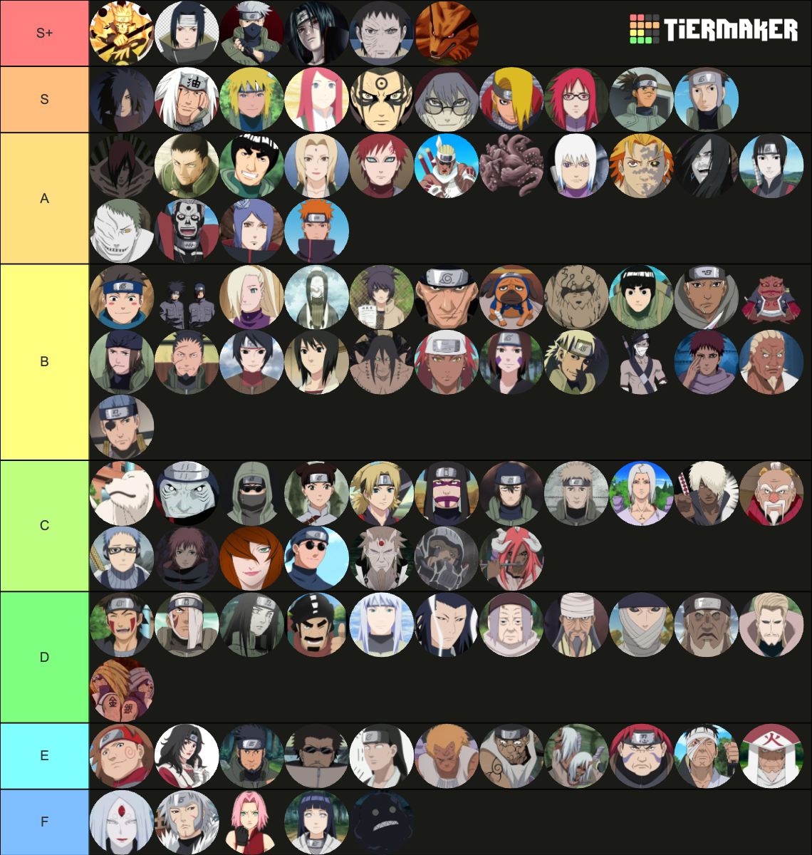 Recent Naruto Tier Lists - TierMaker