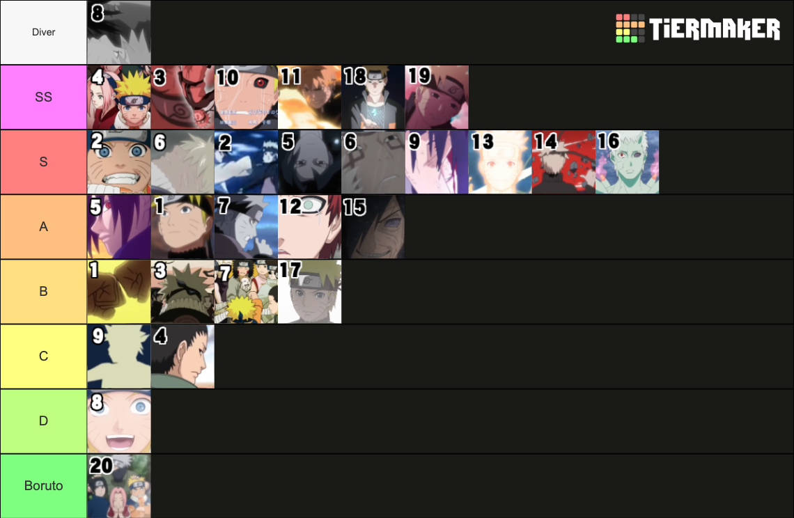 Recent Naruto Tier Lists - TierMaker