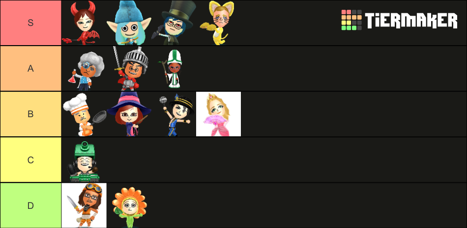 Miitopia Job Tier List (Community Rankings) - TierMaker
