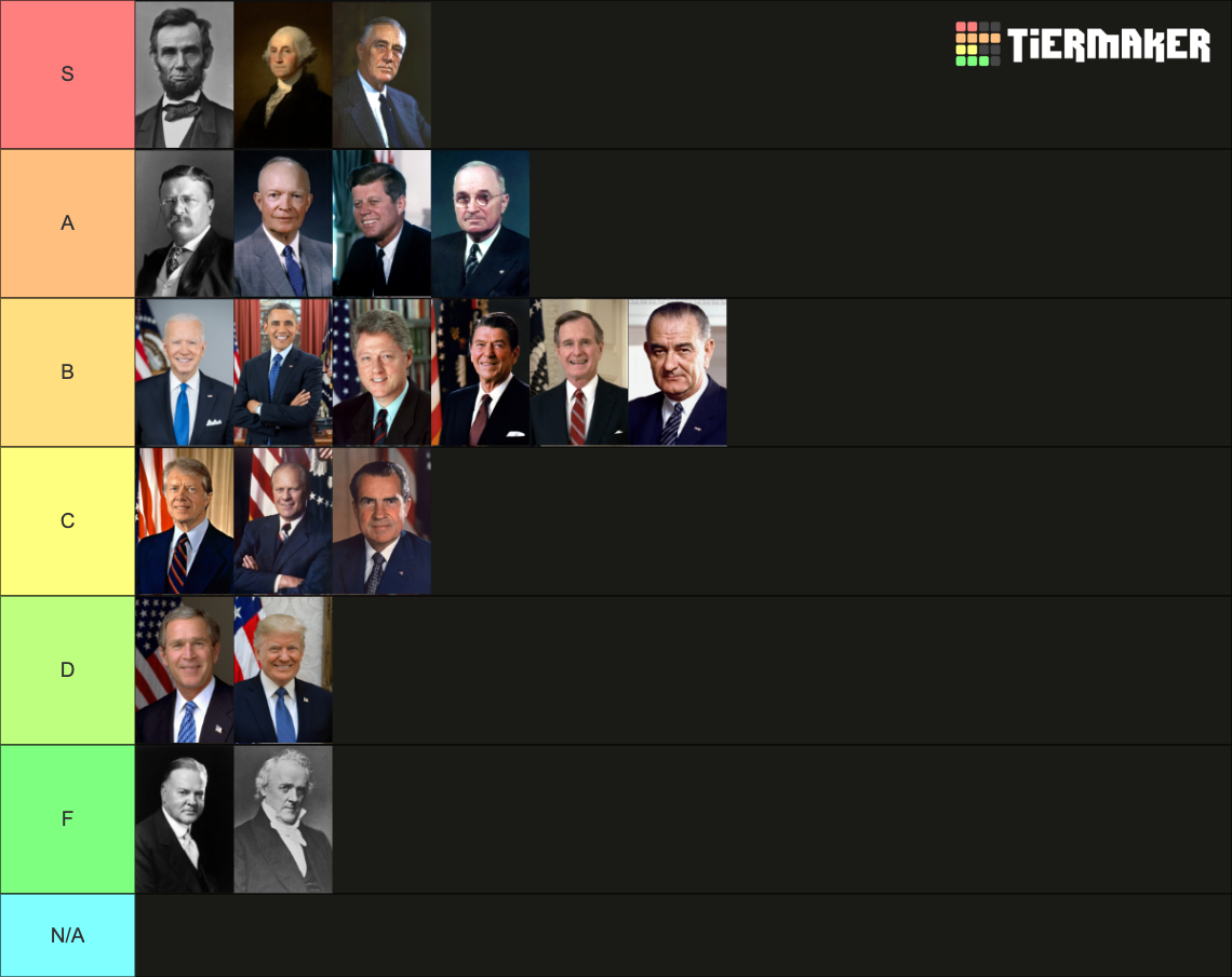 (Updated) Every single U.S. President Tier List (Community Rankings ...
