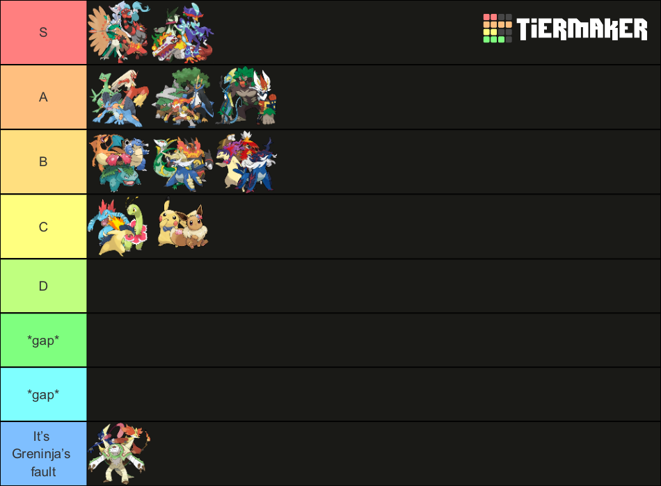 Starter Pokemon Trios (gen 1-gen 9) Tier List (Community Rankings ...