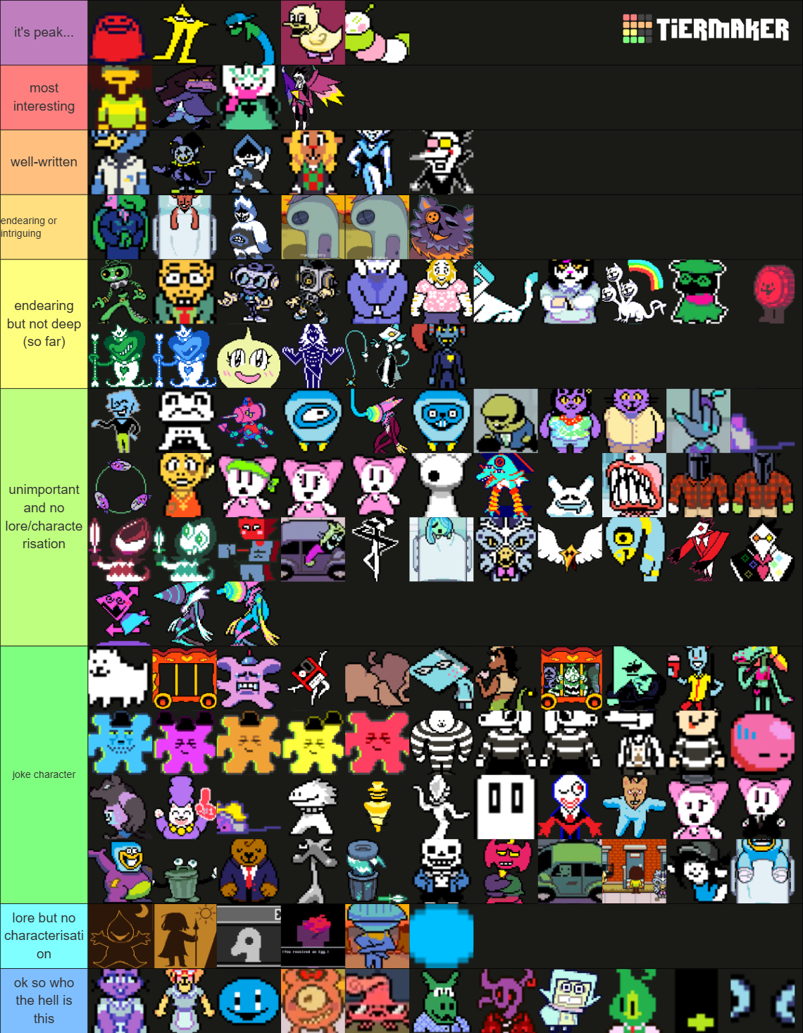 Deltarune ALL characters ch. 1 & 2 Tier List (Community Rankings ...