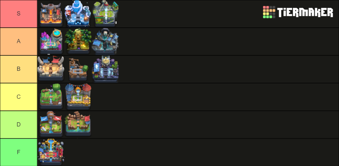 Recent Clash Royale Tier Lists - TierMaker