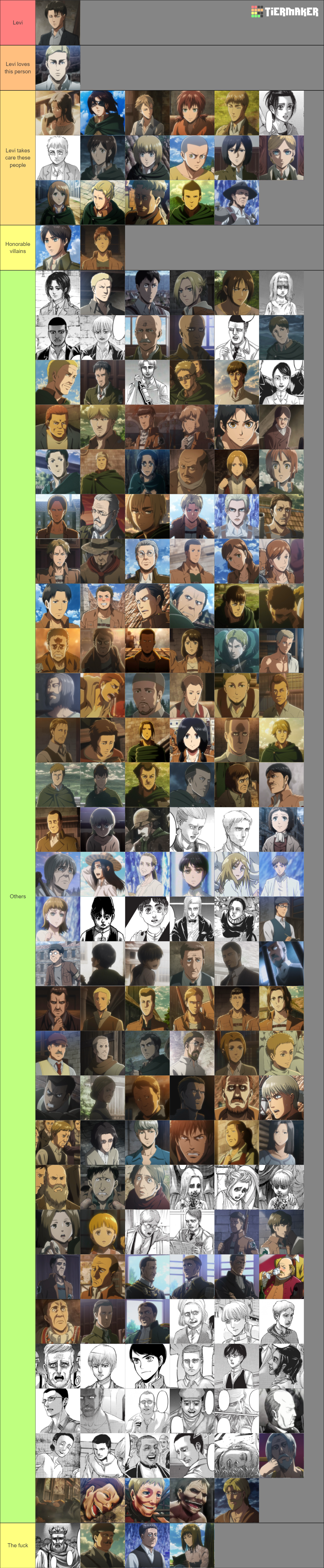 Shingeki no Kyojin/Attack on Titan (all characters) Tier List (Community Rankings) - TierMaker
