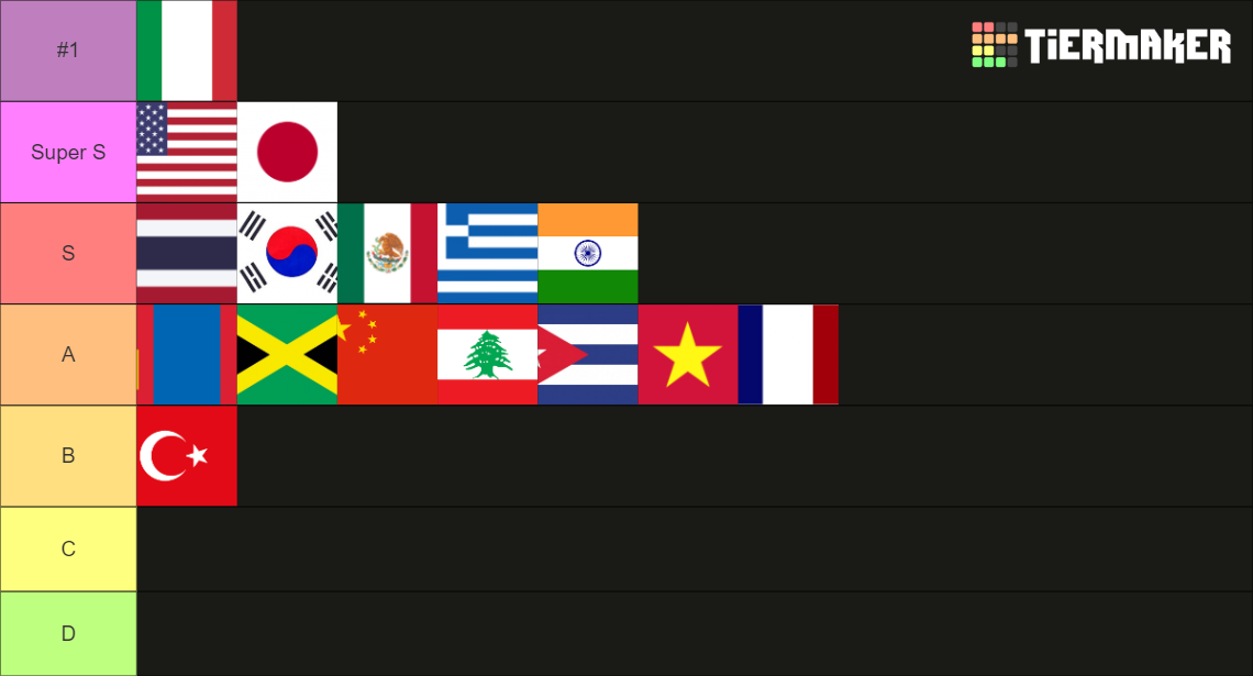 Food by country Tier List (Community Rankings) - TierMaker
