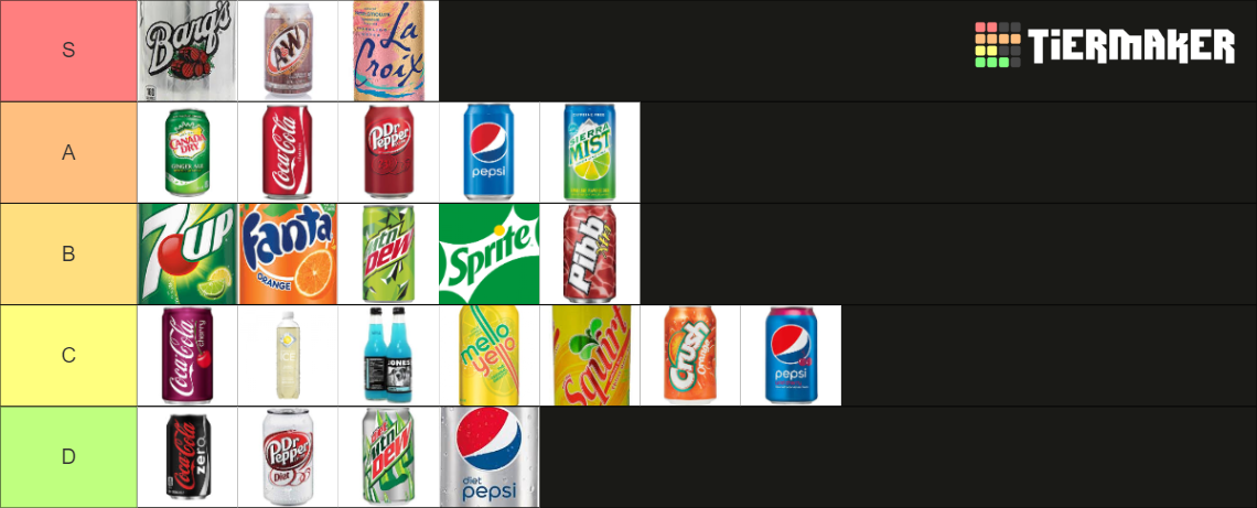Recent Products Tier Lists - TierMaker